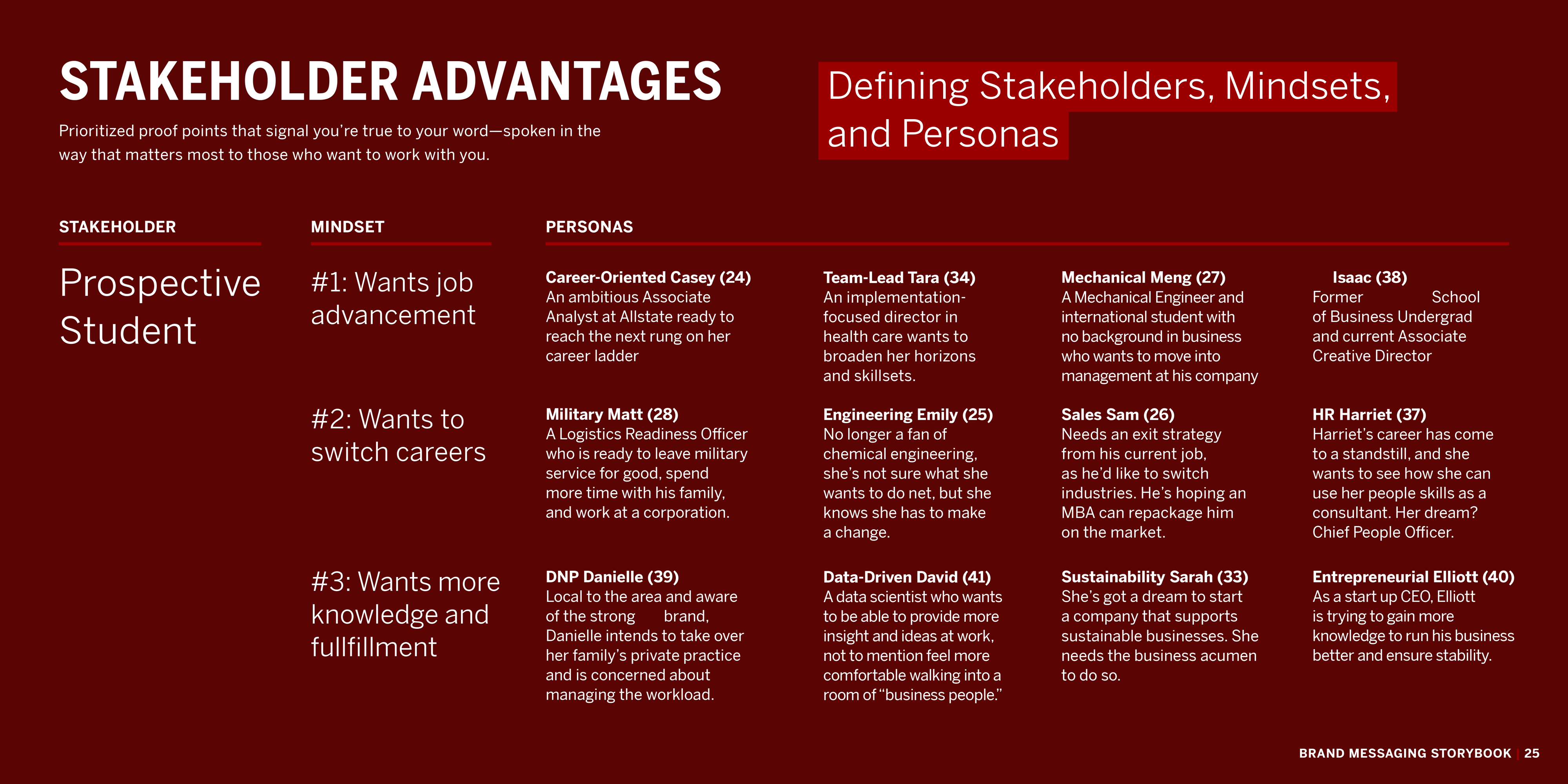How to Create and Use Student Personas in Your Marketing