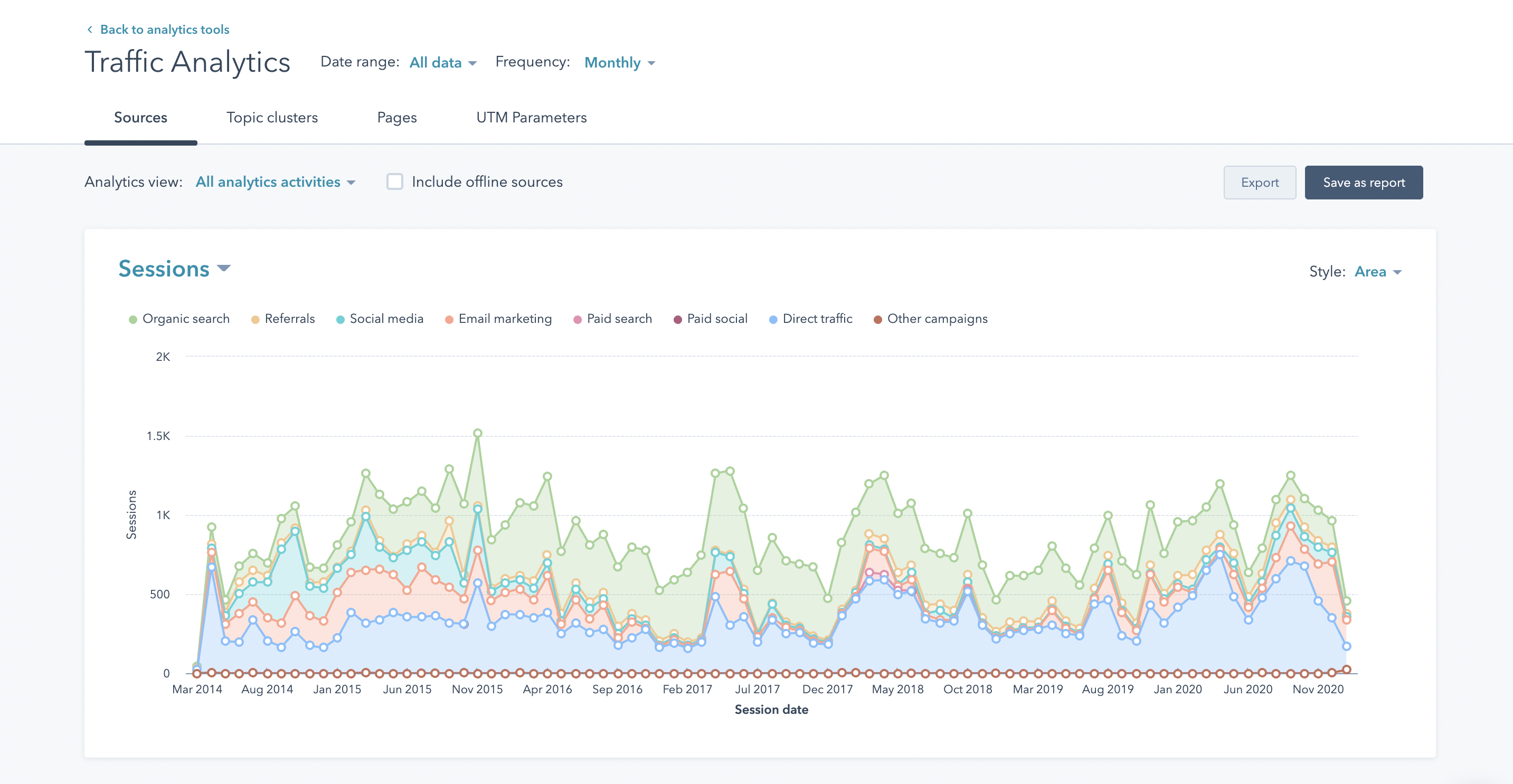 HubSpot vs Google Analytics: A Look Inside Two Top Analytics Platforms